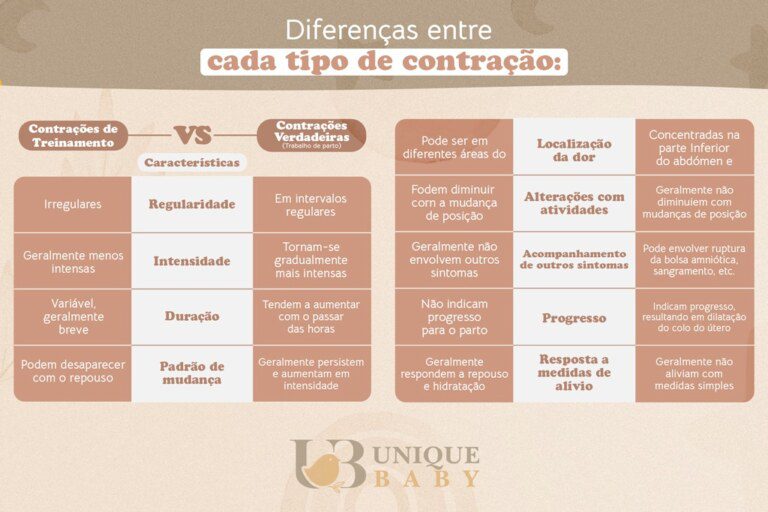 Contração de treinamento: o que é e como identificar?